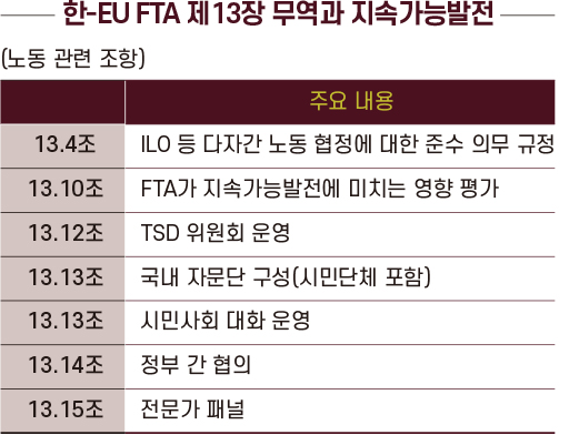 Global2 - 월간 통상